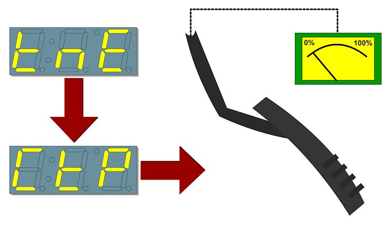 US Shift Technical Support