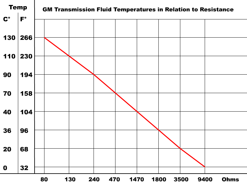 US Shift Technical Support