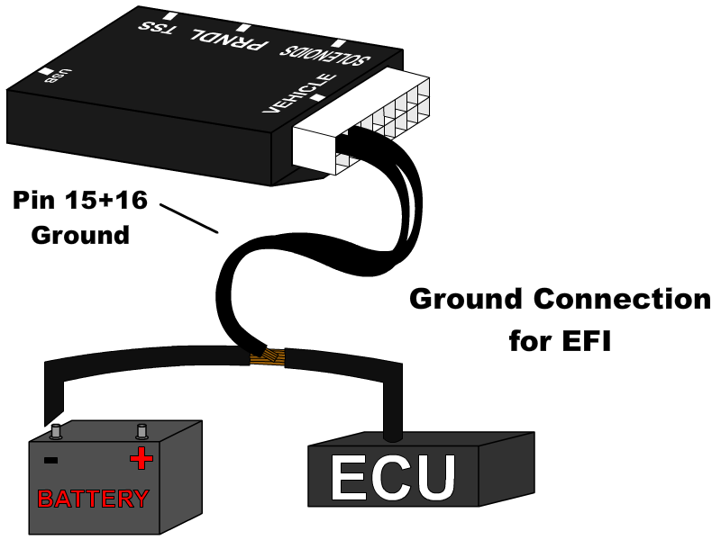 US Shift Technical Support