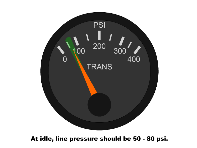 US Shift Technical Support