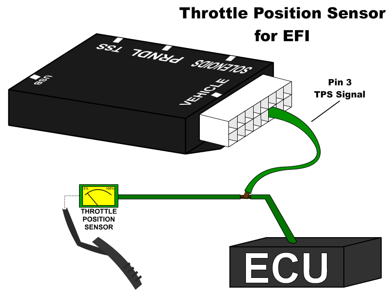 US Shift Technical Support