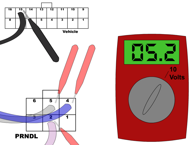 US Shift Technical Support