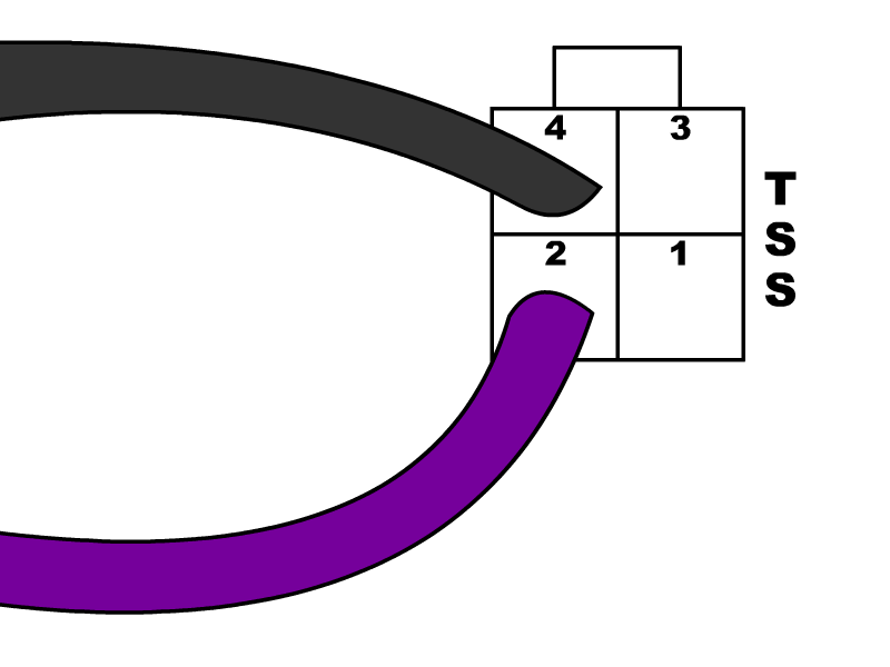 US Shift Technical Support