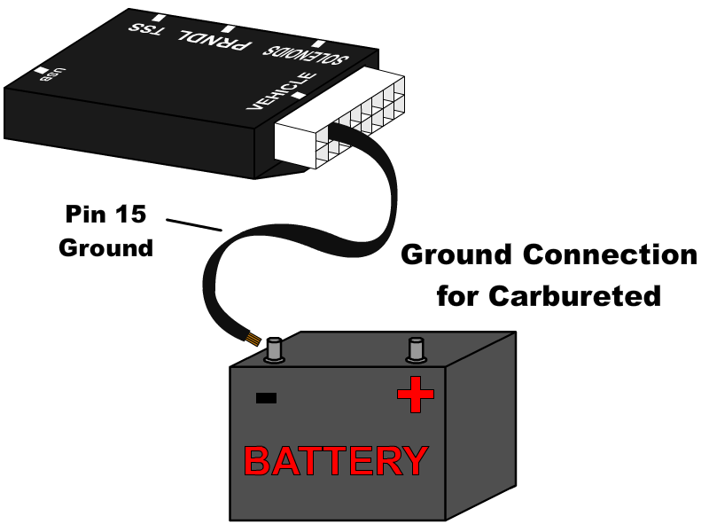 US Shift Technical Support