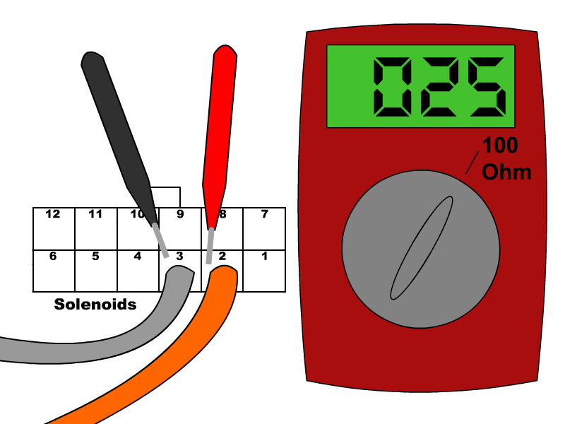 US Shift Technical Support