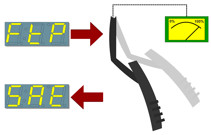 US Shift Technical Support