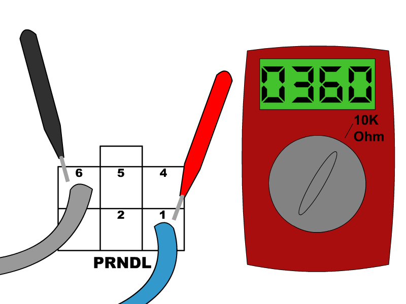 US Shift Technical Support