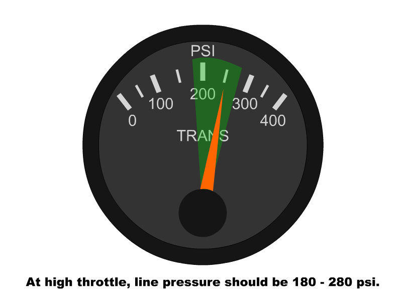 US Shift Technical Support